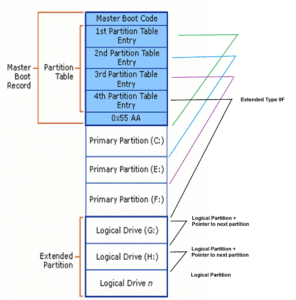 Things to know about UEFI - Easy2Boot